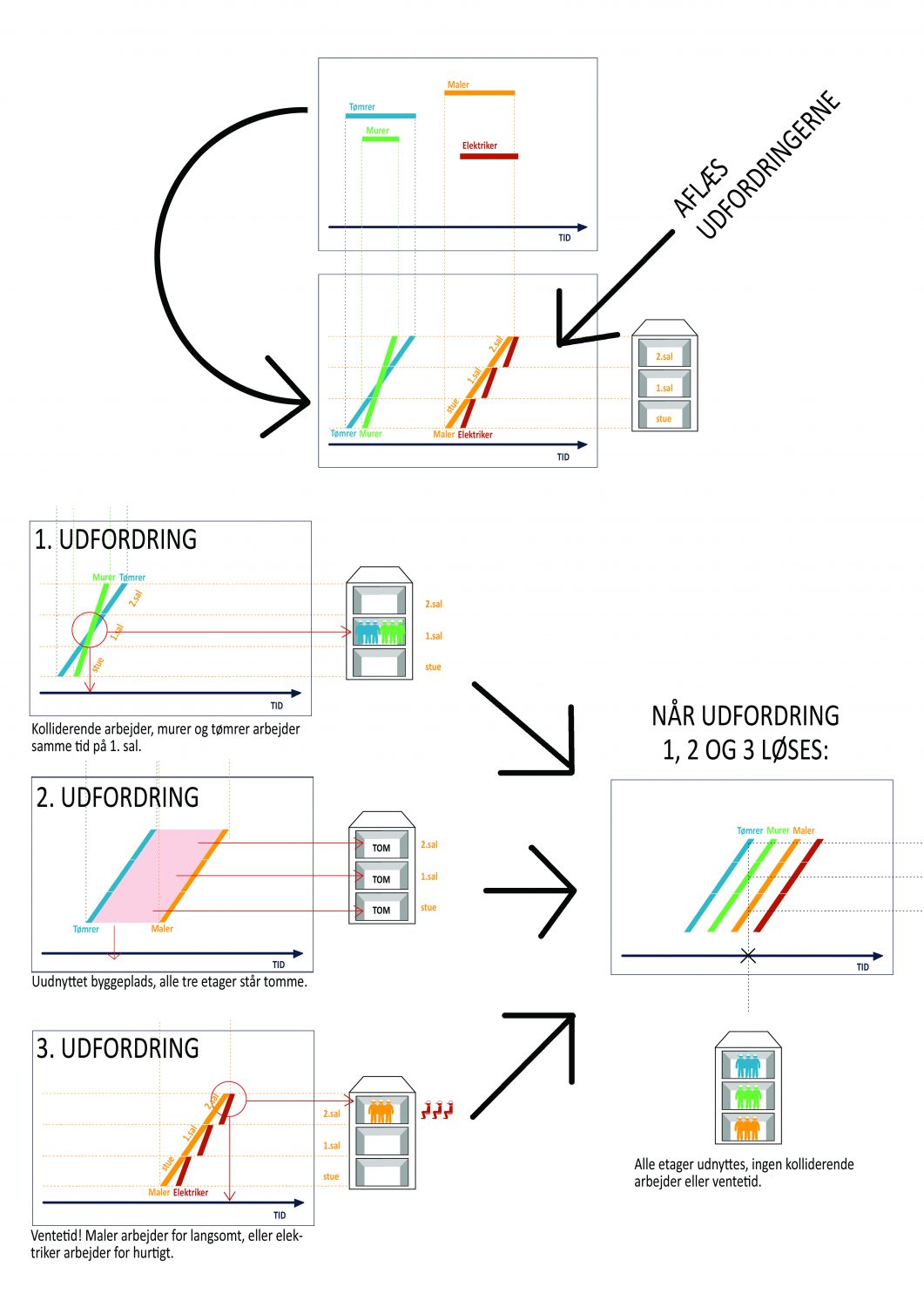 Schedule Planner - Exigo